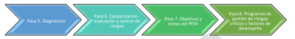 Resolución 40595 de 2022 - Metodología PESV - detransito.net